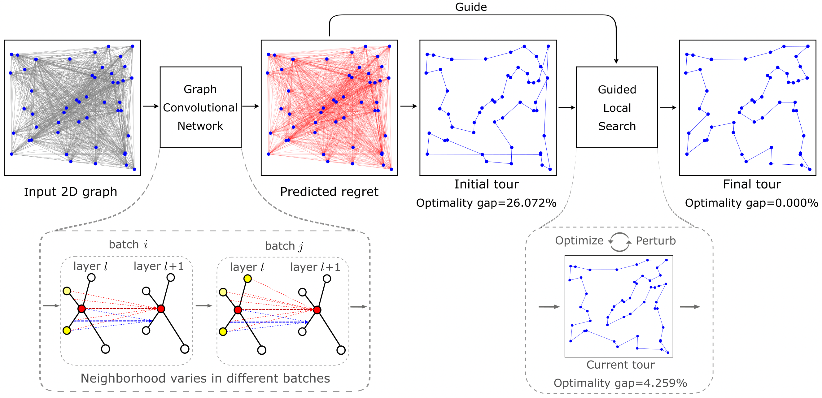 Publications - Shizhe Ding (丁诗哲)